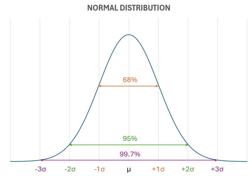 Maximum Likelihood Estimation (MLE) in Six Sigma: A Complete Guide
